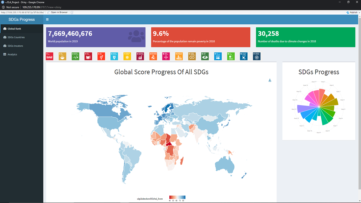 Archive | NCI Showcase